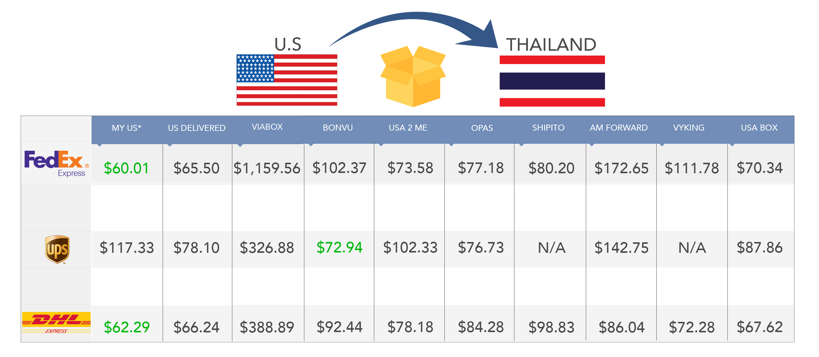 thailand 2 – Mail Forwarding Services & Resources